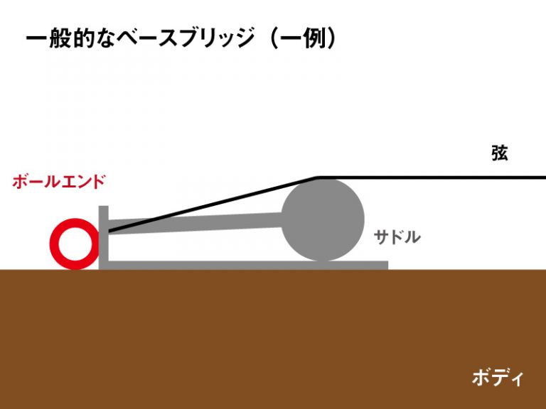 Ray Ross Bass Bridge (5Strings) | Deviser ｜株式会社ディバイザー｜長野県松本市のギターメーカー