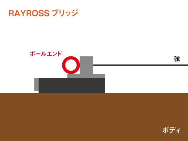 Ray Ross Bass Bridge (4Strings) | Deviser ｜株式会社ディバイザー｜長野県松本市のギターメーカー